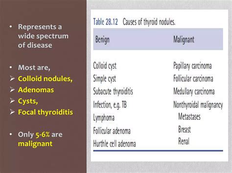 Approach To Thyroid Nodule Pptx Thyroid Disorders Endocrine And