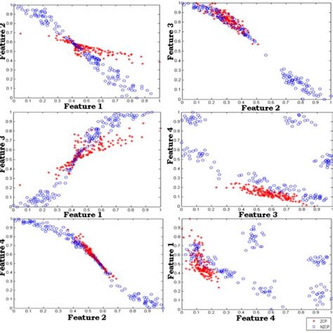 feature plot for the three‐feature combination download scientific