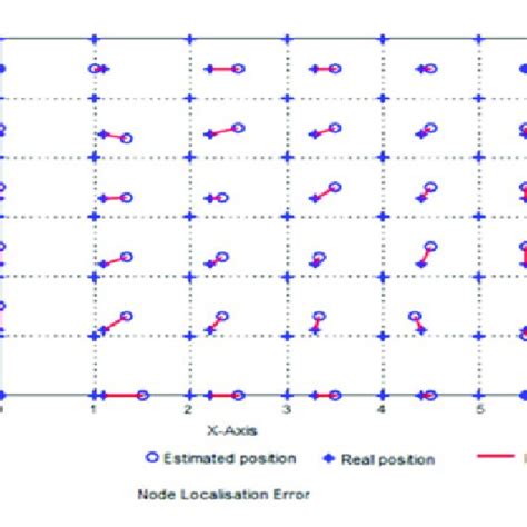 Ground Reflection Model Download Scientific Diagram