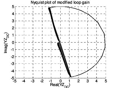 Changes Into Figure 12 Download Scientific Diagram