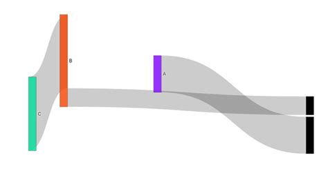 Define Node Position In Sankey Diagram In Plotly GeeksforGeeks