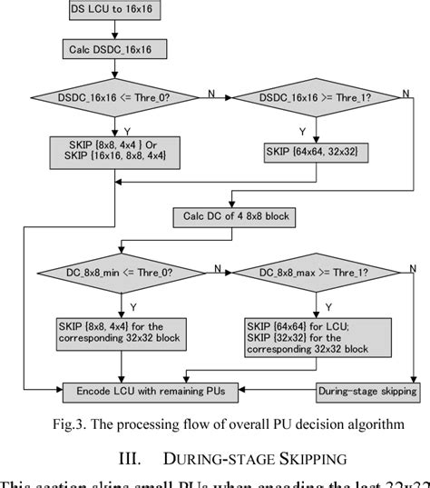 Coding Tree Unit Semantic Scholar