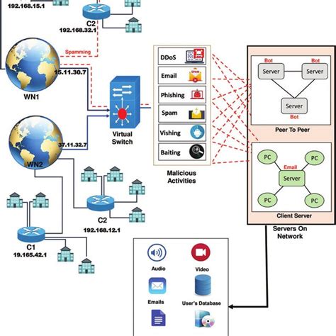 Network Architecture Download Scientific Diagram