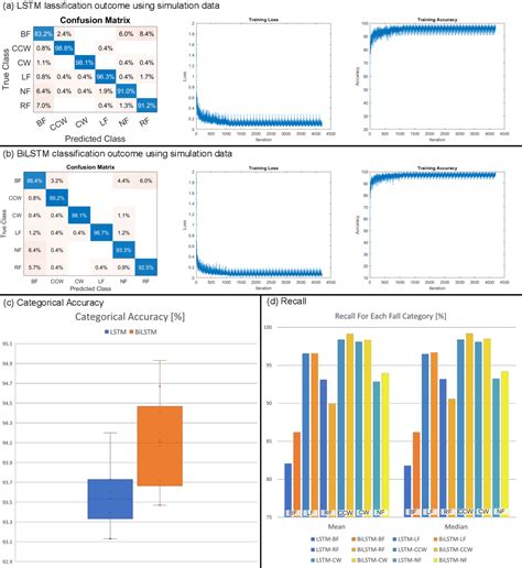 Figure 8 From Deep Learning Based Fall Recognition And Forecasting For Reconfigurable Stair