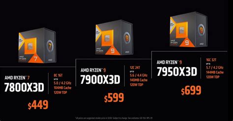 AMD Ryzen 7000X3D launching next week