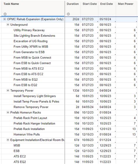 How Do I Create Manpower Chart Based On A Schedule Smartsheet Community