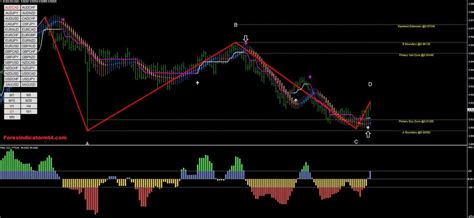 Swing Non Repaint Indicator For MT5