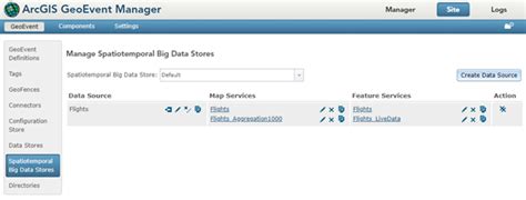 Manage Spatiotemporal Big Data Stores—arcgis Geoevent Server Help