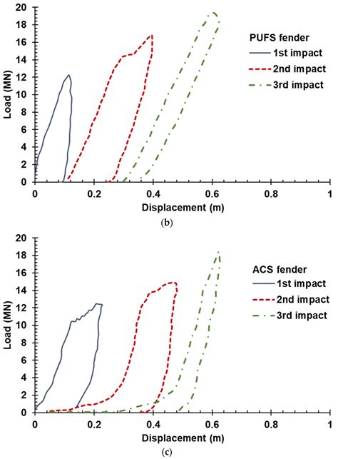 Jmse Free Full Text Design Of An Innovative Hybrid Sandwich Protective Device For Offshore