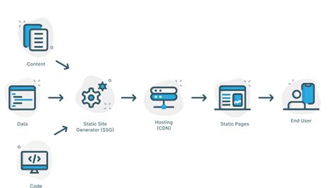 how to deploy a next js application