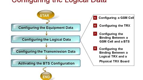 Dual Mode Bts3900 Data Configuration Youtube