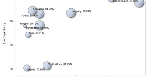Tag Bubble Plot Graphically Speaking