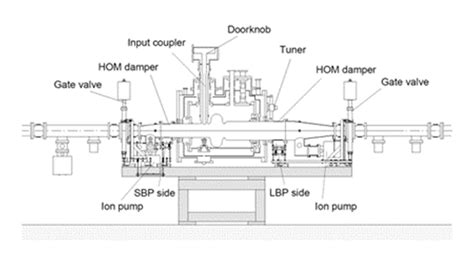 Cross Sectional Drawing Of The Superconducting Cavity Module Of Kekb