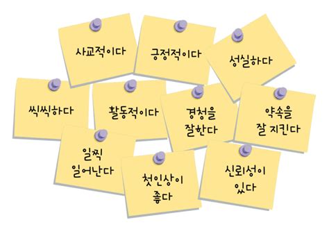 진로 포트폴리오 준비하는 방법 2단계 나를 알기위한 강점찾기 네이버 블로그