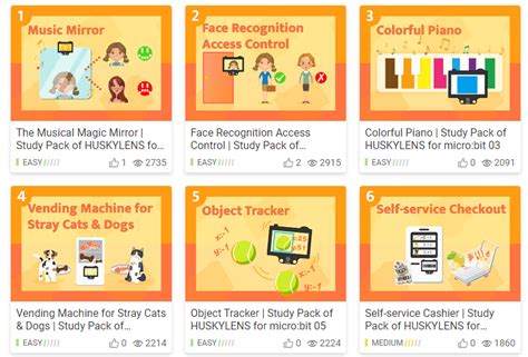 Master Microbit Comprehensive Stem Learning Roadmap Dfrobot Maker