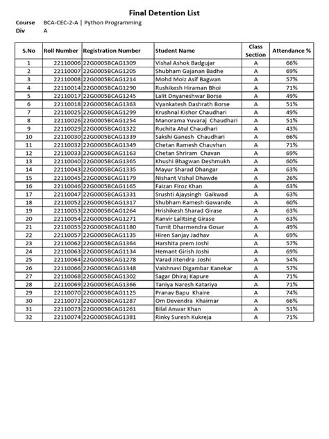 Python Div A Pdf