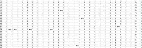 Conduct A Regression Analysis To Test The Effect Of Chegg