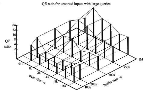 Figure From Indexing For Data Models With Classes And Constraints Semantic Scholar