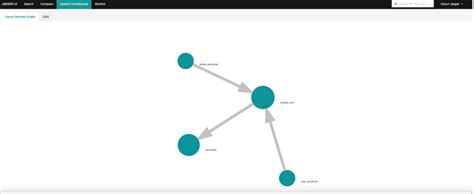 Tracing Apache Kafka® With Opentelemetry Leave Lots Of Traces