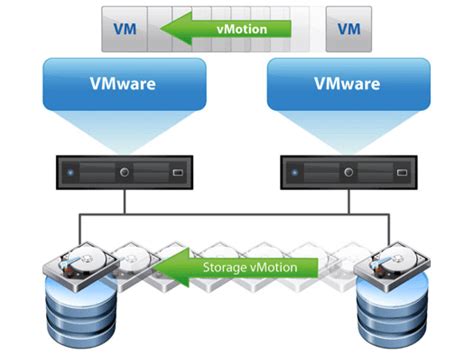 Vsphere Storage Vmotion Nacho Gonzalez