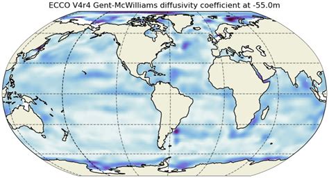 Nasa Ecco Dataset Gallery