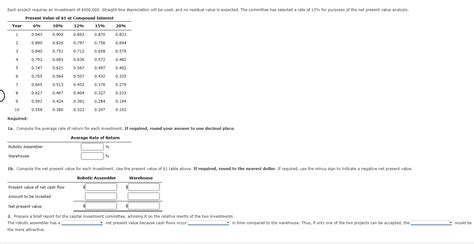 Solved Average Rate Of Return Method Net Present Value Chegg