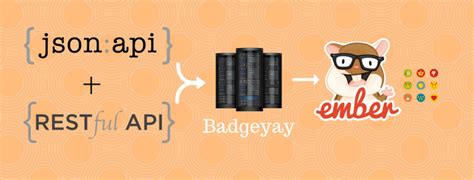 Adding Json Api To Badgeyay Backend