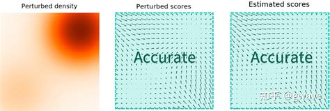 理解diffusion Model 2 ：数据分布的梯度 知乎