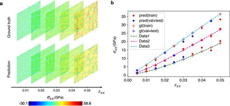 Stress Evolution Predictions A Visualization Of Tensile Stress Field Download Scientific