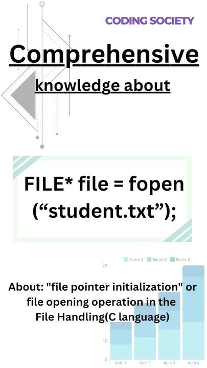 Learn File Opening Operation In File Handling C Language Shorts Coding Youtube