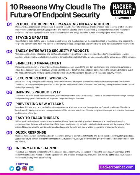 Hacker Combat™ On Linkedin Cloudcomputing Cloudsecurity