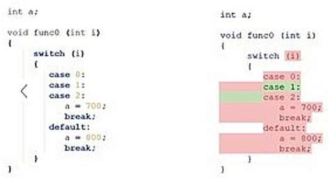 Misconceptions About Code Coverage Hitex GmbH