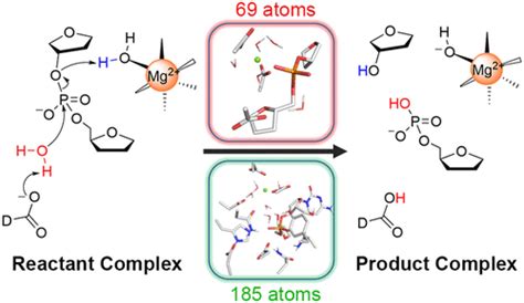 The Impact Of Dft Functional Cluster Model Size And Implicit Solvation On The Structural