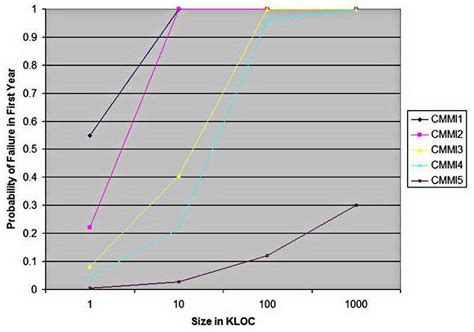 Latent Defects
