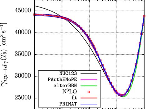 The Temperature Dependent Rate In Units Of Cm 3 S −1 Calculated From