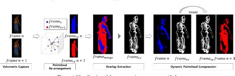 Figure 1 From A Novel Preprocessing Method For Dynamic Point Cloud