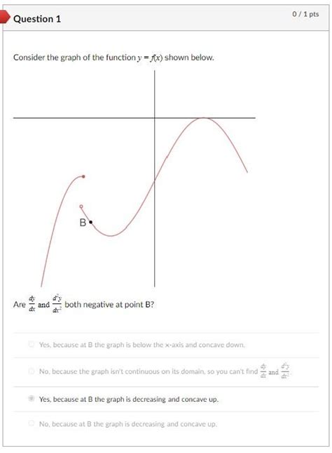 Solved Consider The Graph Of The Function Y F X Shown Chegg