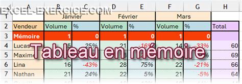 summieren sie jede zweite spalte in excel