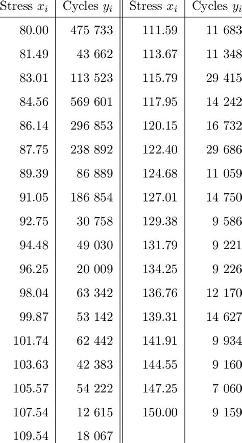 Example 2 Simulated Data With Nonconstant Standard Deviation
