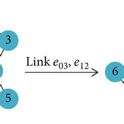Generate The Privacy Graph With Edge Added Download Scientific Diagram