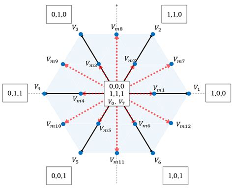 Enhanced Output Performance Of Two Level Voltage Source Inverters Using Simplified Model