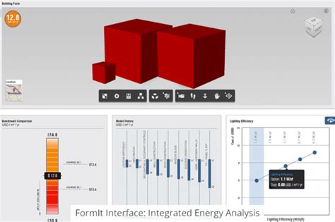 Sketchup Vs Formit Which Software Is Better