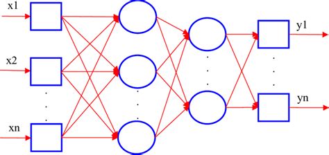 Bp Neural Network Structure Download Scientific Diagram