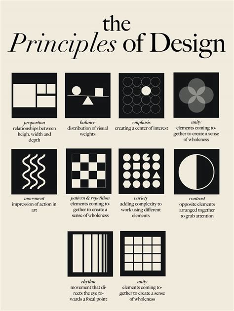 Principles Of Design Interior Design Basics Principles Of Design Basic Design Principles