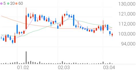 증권플러스 유한양행우 998 Vi 발동
