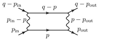 particle particle bubble Πpp in the form required in sec iv labels