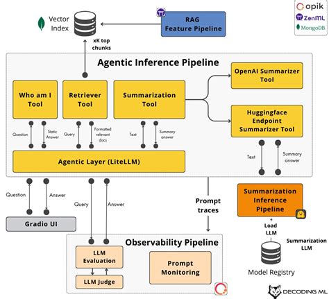 11 Best Java Microservices Courses With Spring Boot And Spring Cloud In 2024 By Javinpaul
