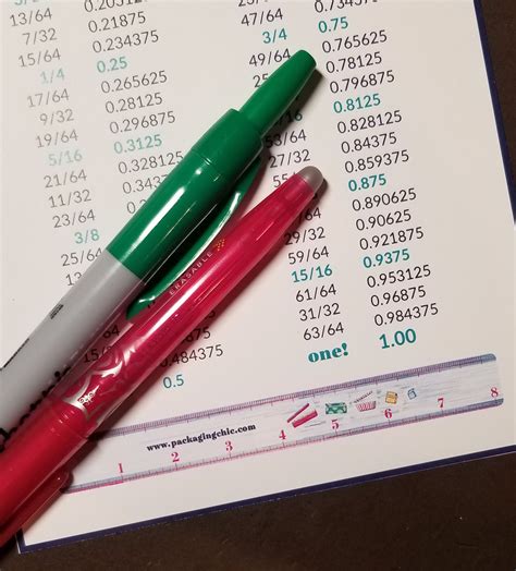 Decimals And Fractions Cheat Sheet