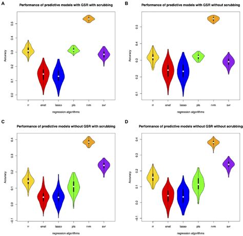 Performance Of The Predictive Models With The Mrmr Feature Selection