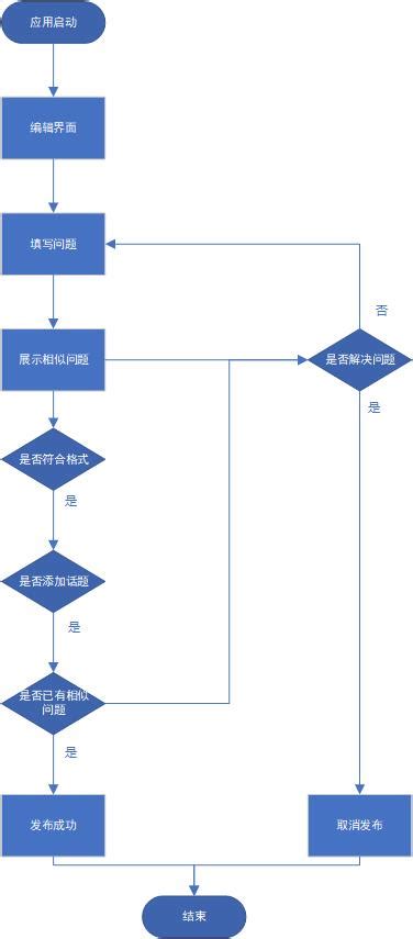 知乎产品分析报告 青瓜传媒